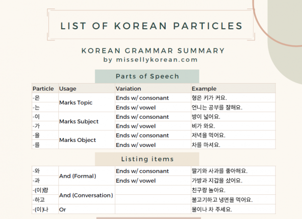 Korean Particles List (with PDF Cheatsheet) - Miss Elly Korean