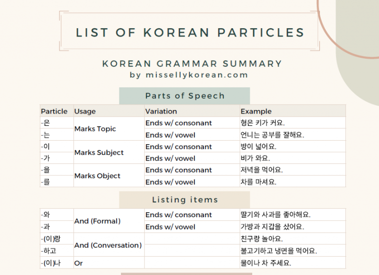 Korean Particles List (with PDF Cheatsheet) - Miss Elly Korean