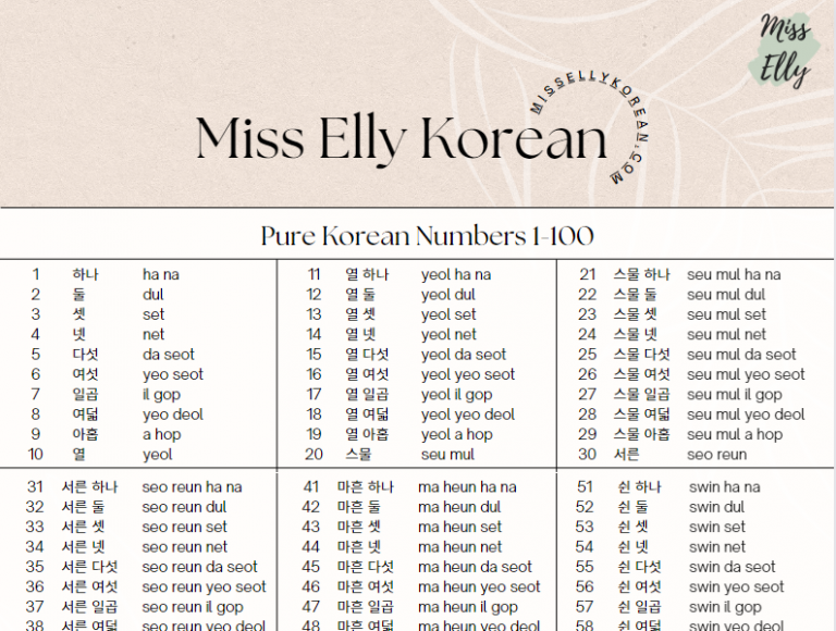 Pure Korean Numbers 1-100 printable PDF - Miss Elly Korean