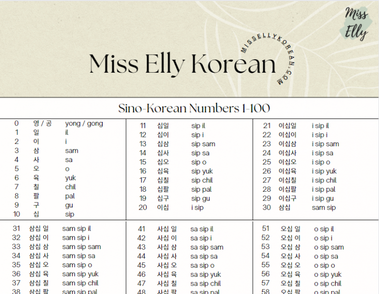 Sino-Korean Numbers 1-100 printable PDF - Miss Elly Korean