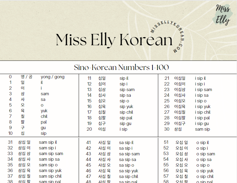 Sino Korean Numbers 1 100 Printable PDF Miss Elly Korean